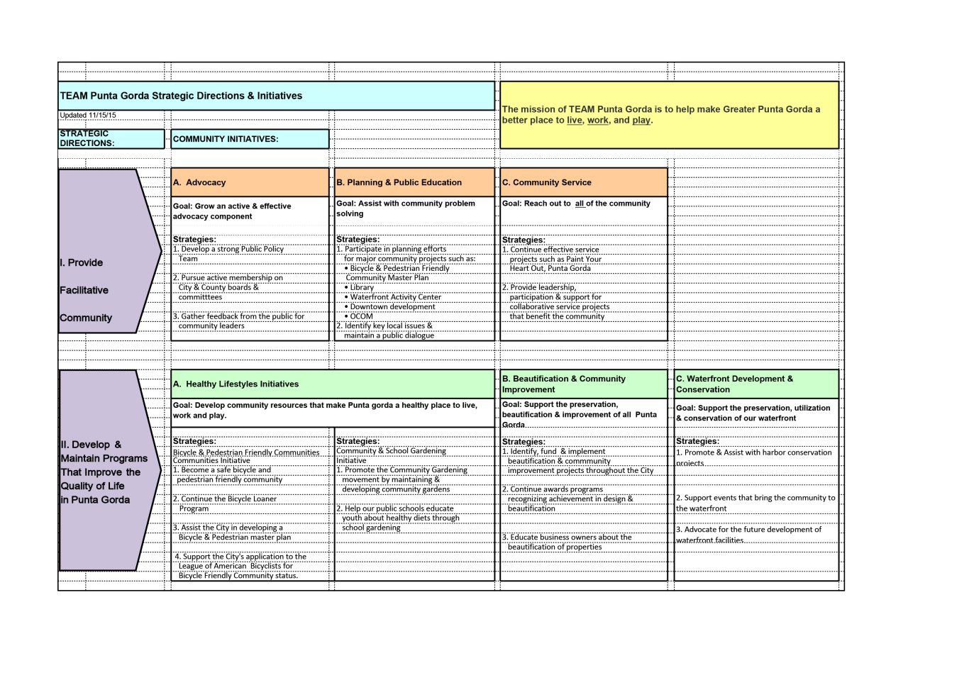 Strategic Plan - Team Punta Gorda Volunteers For A Better Community